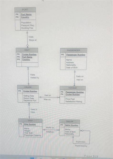 Image result for Unary Relationship Example