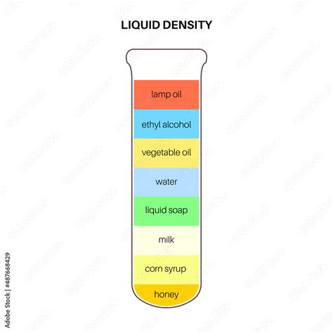 Image result for How to Check Liquid Density