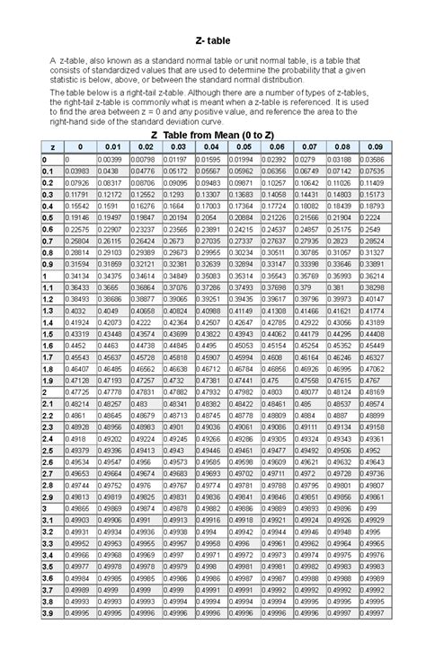 Image result for Standard Normal Table Left Tail