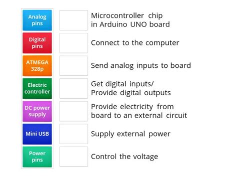 Image result for Grade 7 Arduino Board Explained