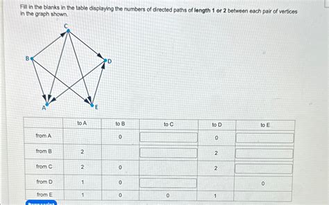 Image result for Chegg Problem