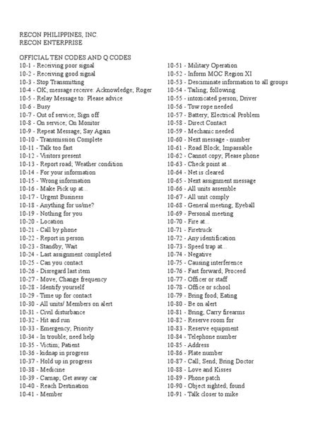 Image result for Ten-code Usage