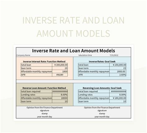 Image result for How to Graph Interest Rate in Excel