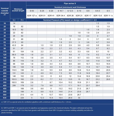 Image result for PVC Pipe Strength Chart