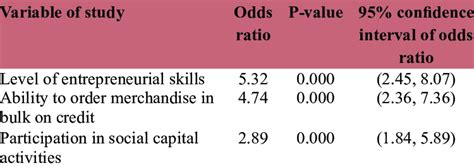 Image result for Ordered Logit Example