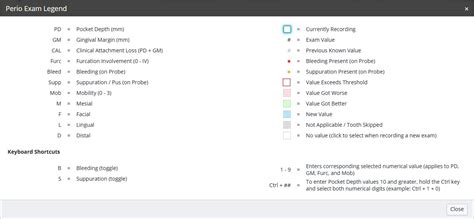Image result for How to Perio Chart