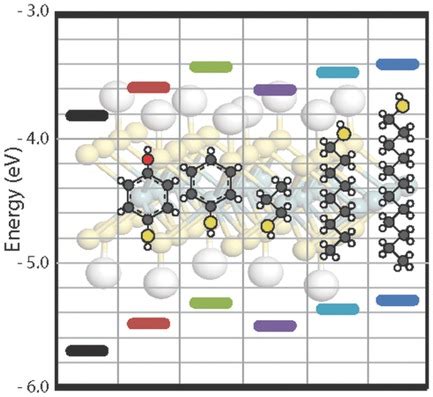 Image result for 2D Database MoS2