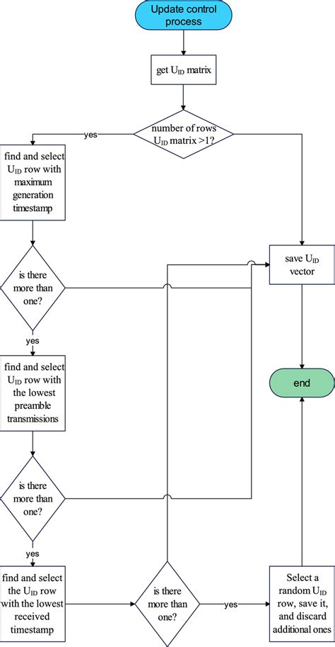 Image result for Http2 Flow Control