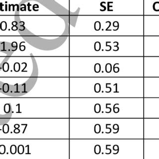 Image result for Multivariable Regression Model