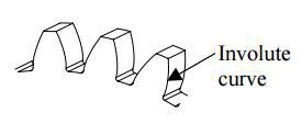 Image result for Involute Arm