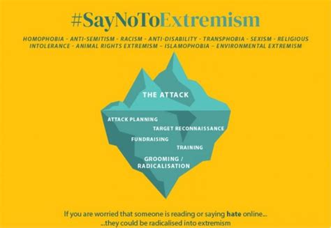 Image result for Prevent Extremism