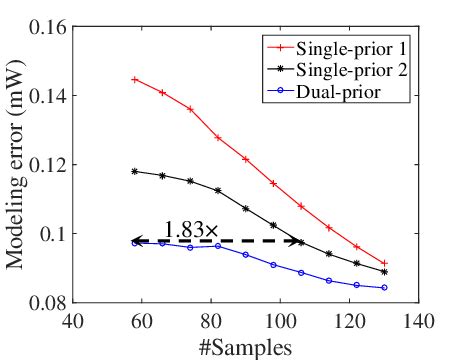Image result for What Is Modeling Error