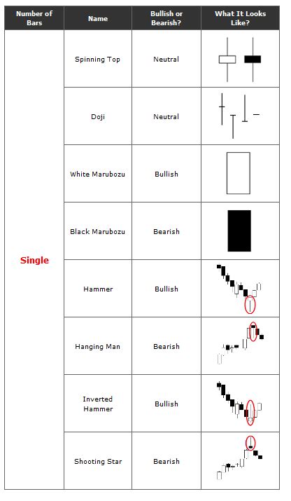 Reversal Candlestick Patterns