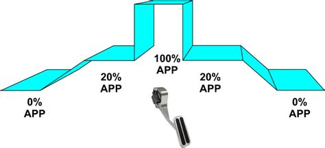 Image result for GDI Engine Principle