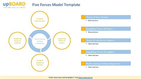 Image result for Editable Five Forces Model