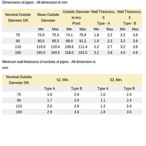 Image result for PVC Pipe Strength Chart