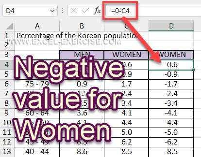 Image result for How to Create a Population Pyramid