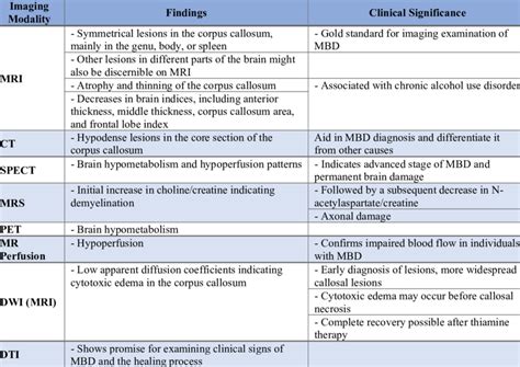 Image result for MBD Interview Questions