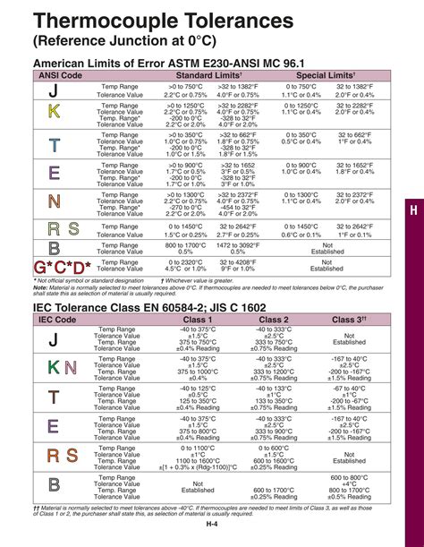 Image result for TC Code Lookup