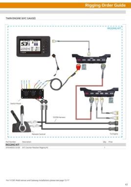 Image result for Yamaha 6Yc Tutorial