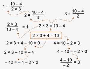 Image result for Rearranging Formulas Algebra