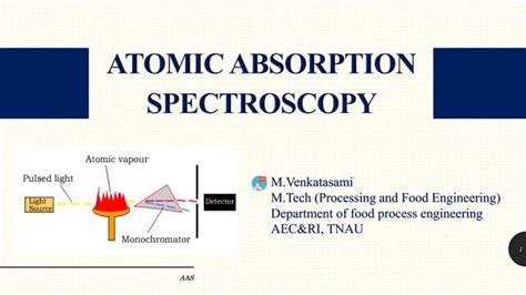 Image result for Atomic Absorption Spectroscopy
