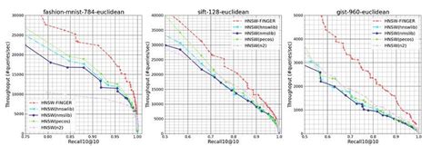 Image result for Graph Traversal Algorithm for Risk Metigation