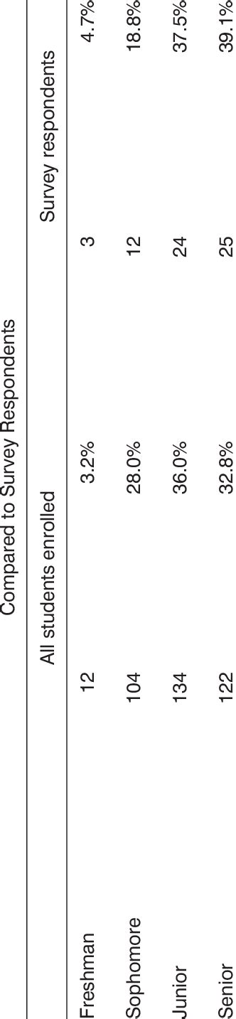 Image result for Class Status Breakdown Chart