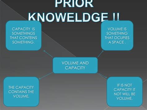 Image result for Volume Vs Capacity Explained