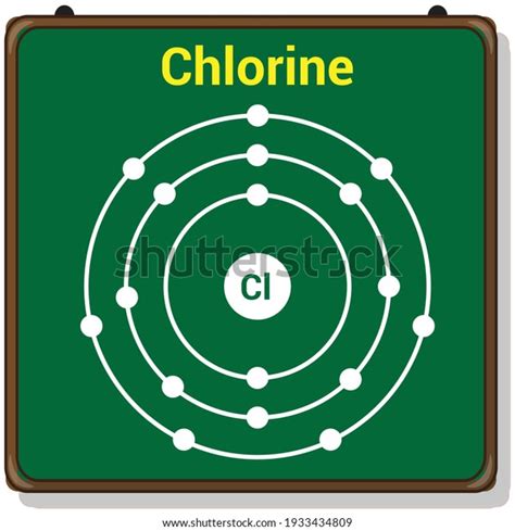 Image result for Bohr-Rutherford Model of Chlorine
