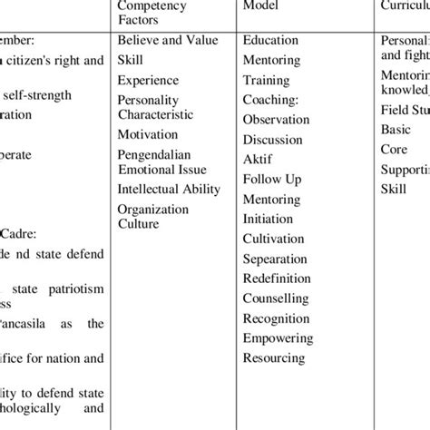 Image result for Matrix Theory Examples