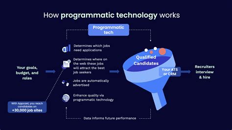 Image result for Programmatic Placement Examples