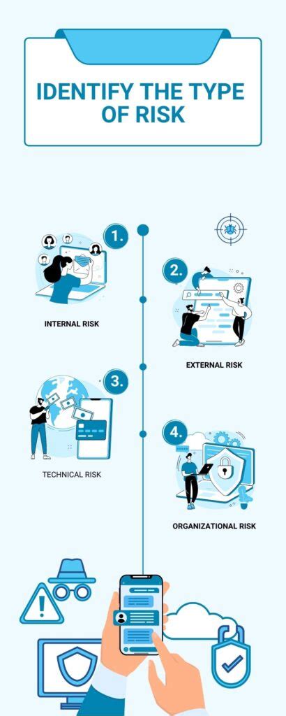 Image result for Project Risk Types
