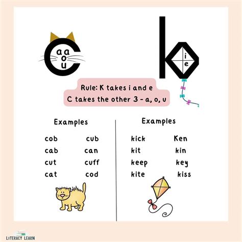 Image result for How to Use C