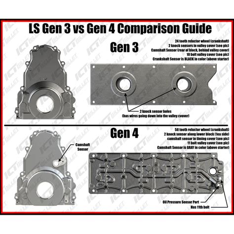 Image result for LS1 Map Relocation