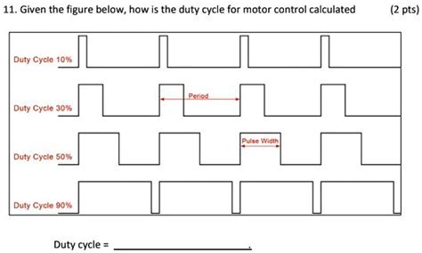 Image result for Duty Cycle Explained