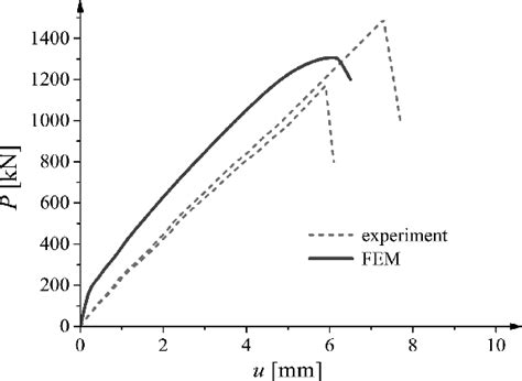 Image result for Deflection Force Scale