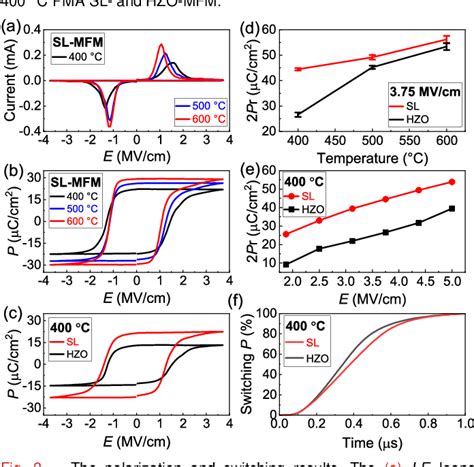 Image result for Dram HfO2 ZrO2