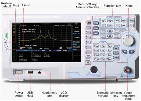 Image result for Bandwidth Spectrum Analyzer