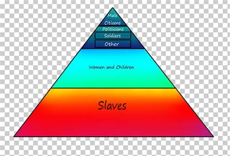 Image result for Class Status Society