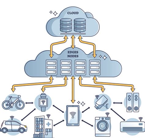 Image result for Data Center Edge Router