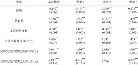 Image result for Logit Allocation Model