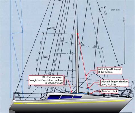 Image result for Sailboat Rigging Tutorial
