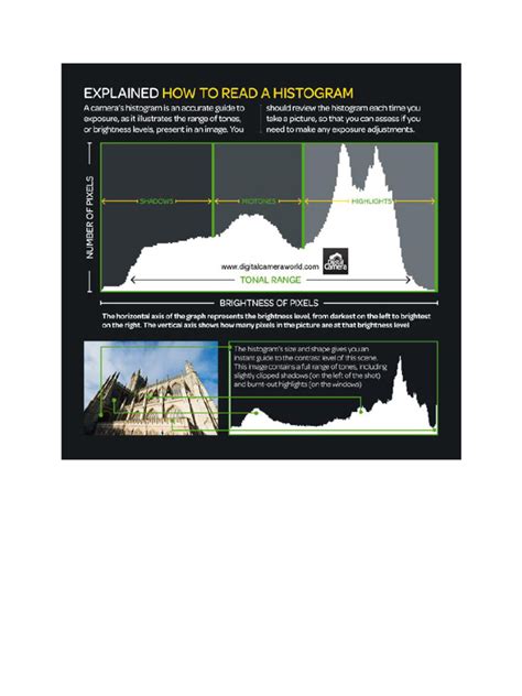 how_to_read_a_histogram | PDF