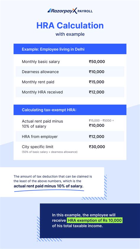 Image result for HRA Calculation Formula