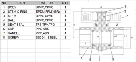 Image result for PVC Ball Valve Flow Chart