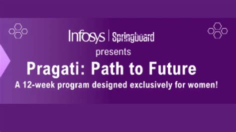 Image result for Infosys Springboard Courses List