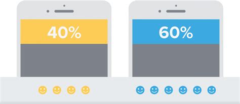 Image result for A B Multivariate Testing