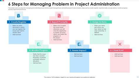 Image result for Project Procedure for Problem