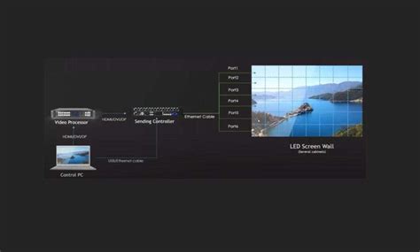 Image result for LED Control System Descargar
